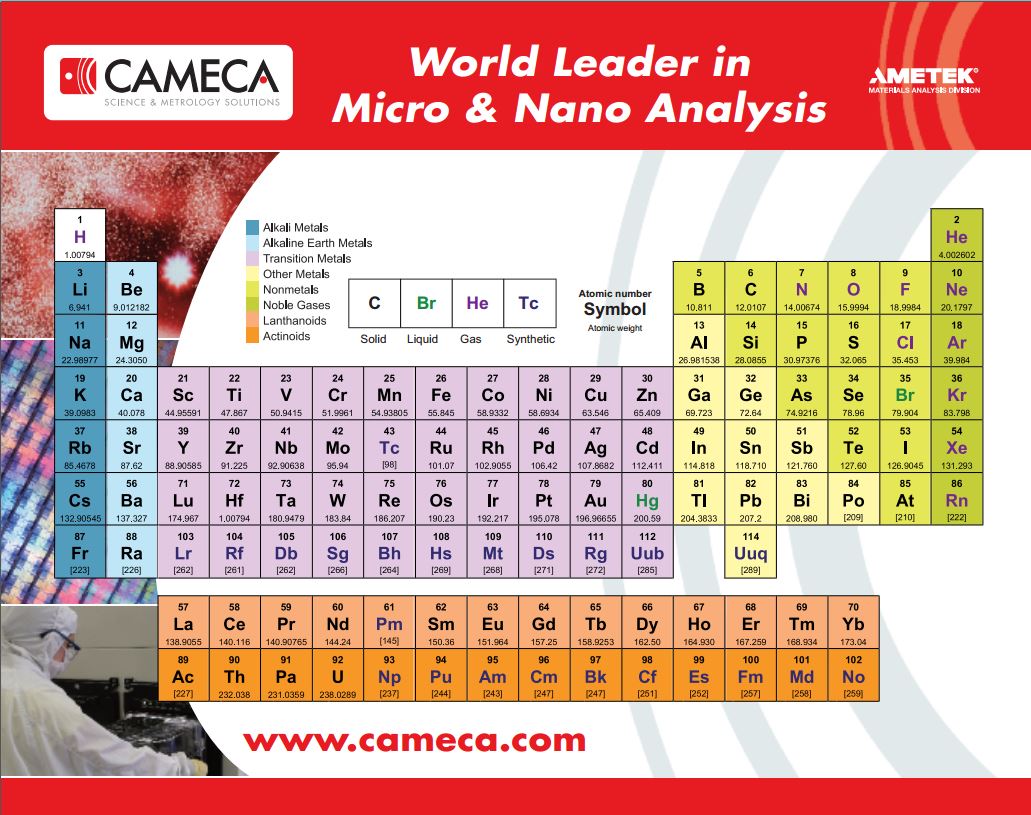 Get Your Periodic Table!