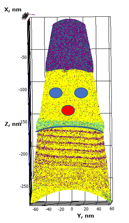 Fundamentals of Atom Probe Tomography: Landmark Registration and Tip ...
